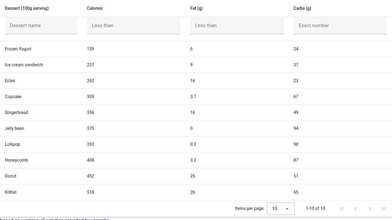 Vue 3 + Vuetify 3 - v-data-table column filter - NOT WORKING LIKE V2