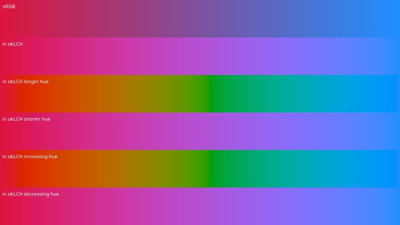 CSS to the Rescue - mooie gradients - uitwerking