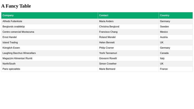 Styling Tables in CSS