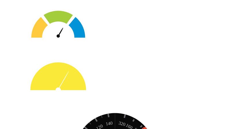 Speedometer CSS
