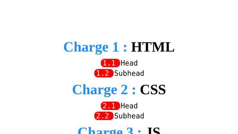 CSS Counter-Increment & Counter-Reset