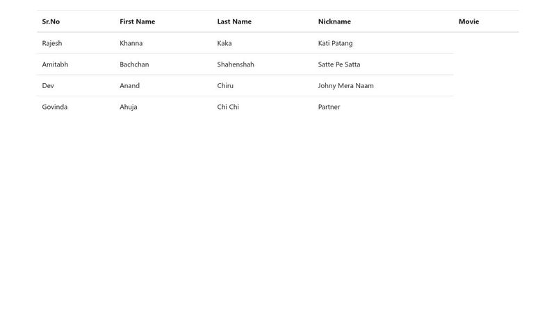Iterating Array and Templating table