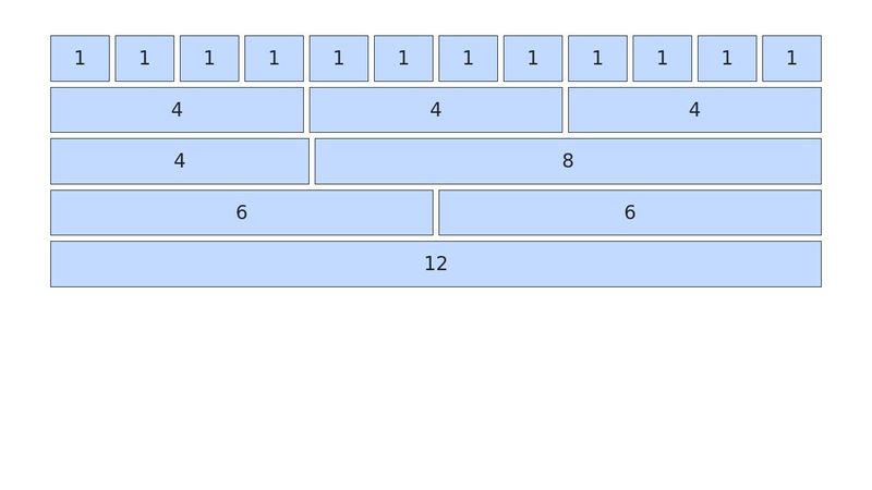 Bootstrap Assignment -2 (21071A66E2)