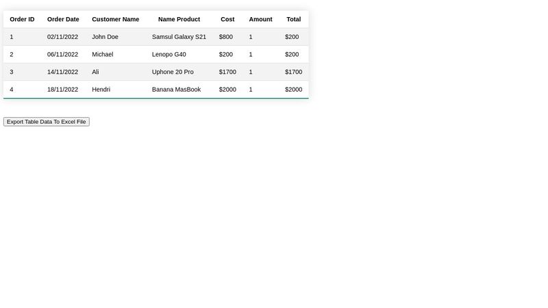 Export HTML table data to Excel