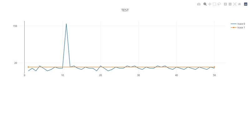 Plotly.js Basic Line Plot