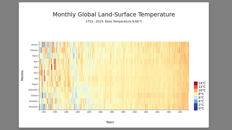 Visualize Data with a Heat Map Project (FreeCodeCamp)