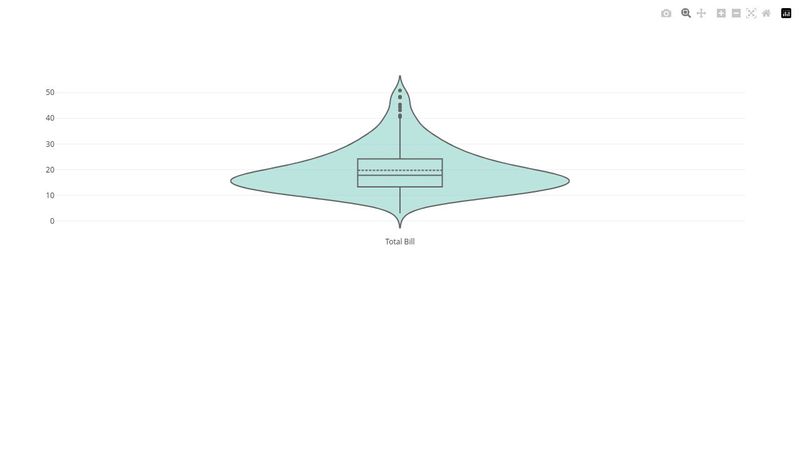 Plotly.js Basic Violin Plot