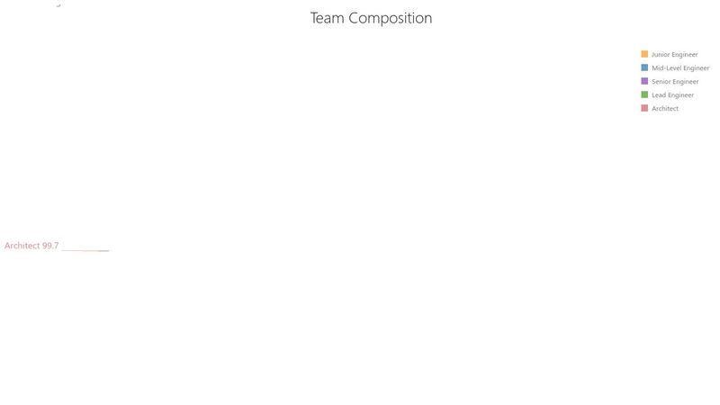 Pyramid Chart - DevExtreme Charts