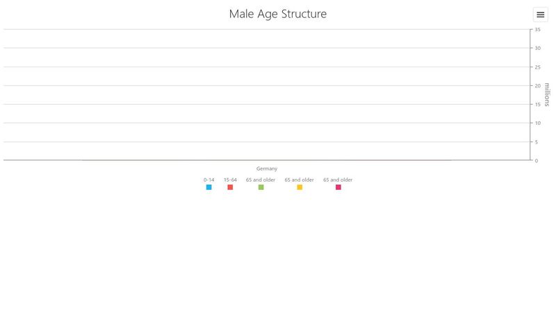 Stacked Bar - DevExtreme Charts