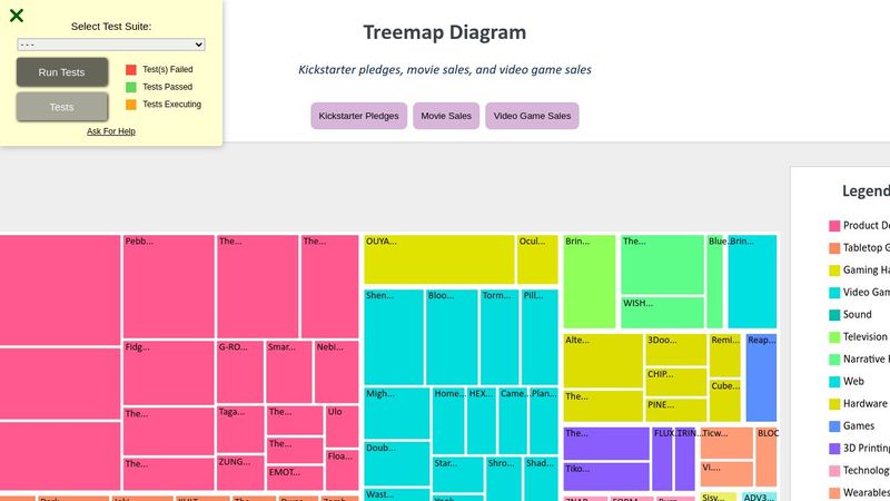 Digital Visualization: Treemap Diagram