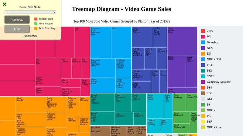 Data Visualization Projects - Treemap Diagram