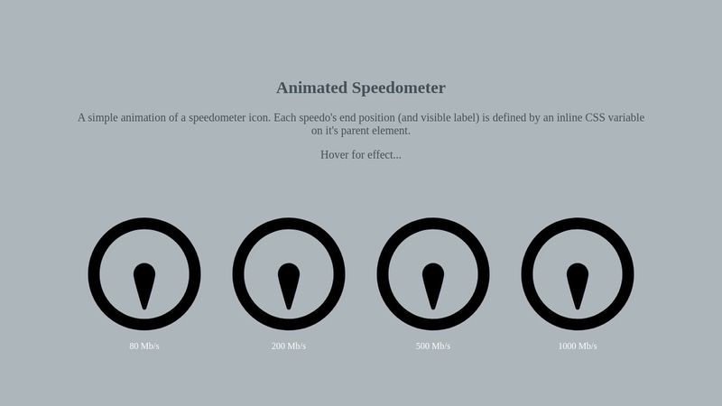 CSS Animated Speedometer