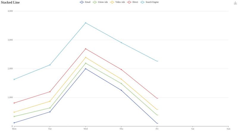 Stacked Line Chart - Apache ECharts Demo