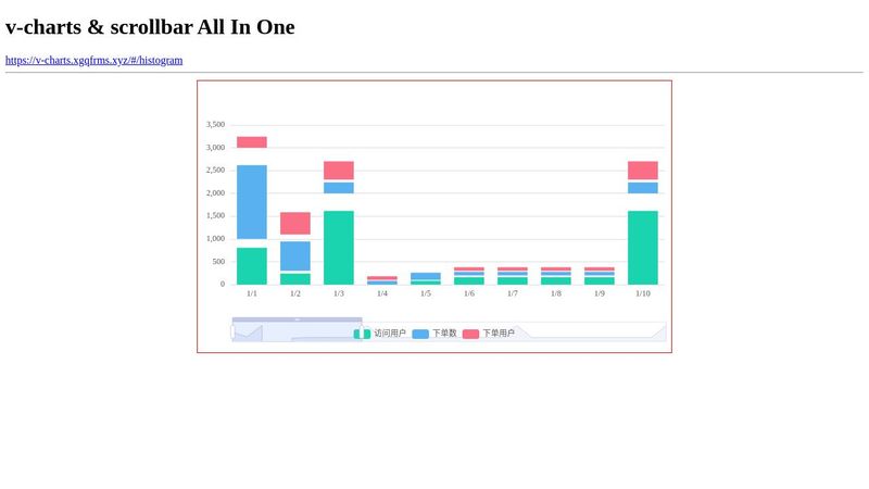 v-charts & scrollbar All In One