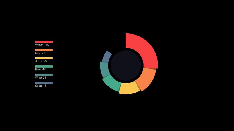Animated pie chart (v2)