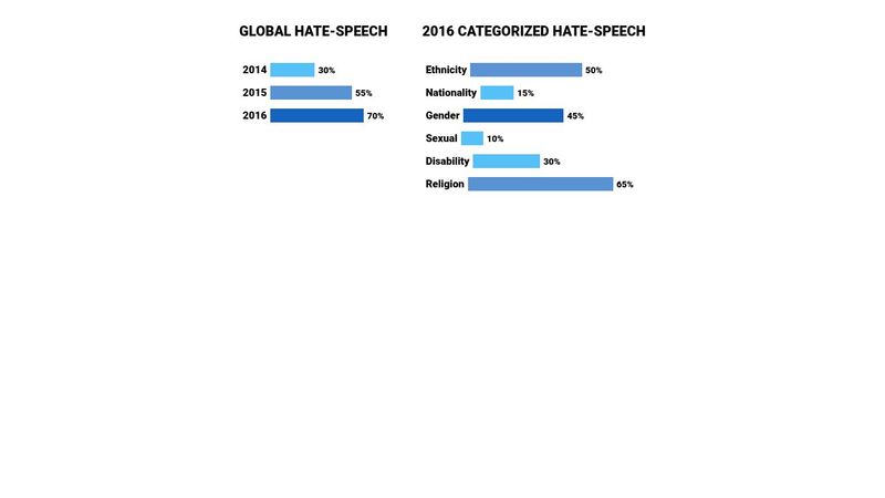 Simple CSS Bar Charts