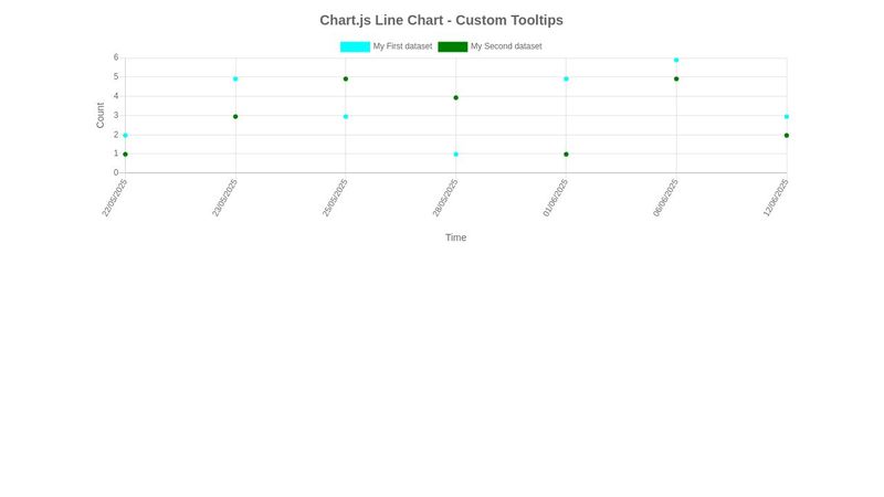 Line Chart.js - Custom Tooltip