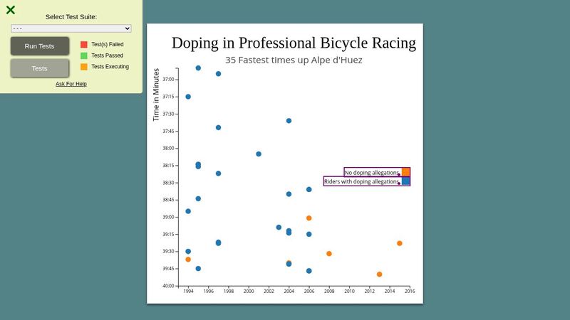 D3 Scatter Plot (DIY tooltip)