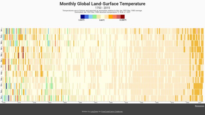 FreeCodeCamp - Visualize Data with a Heat Map