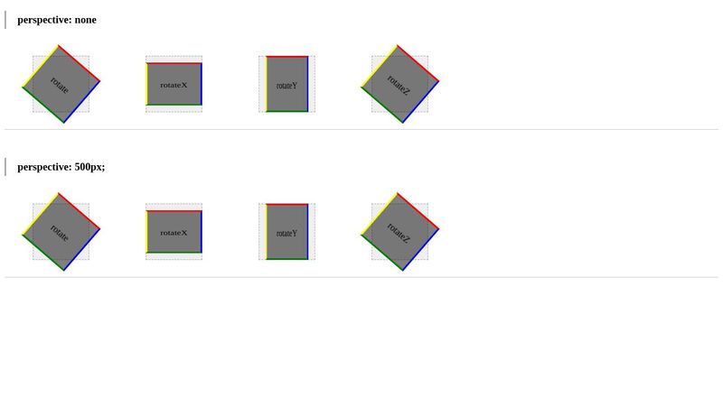 css3 transform rotate() 变形
