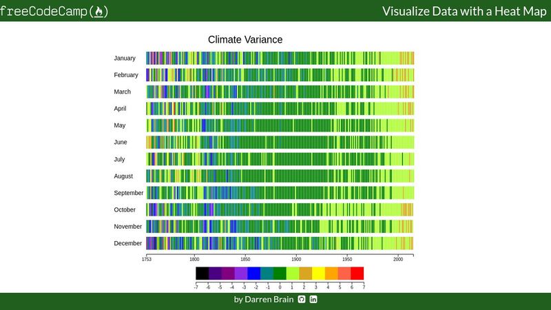 FCC D3 Heat Map