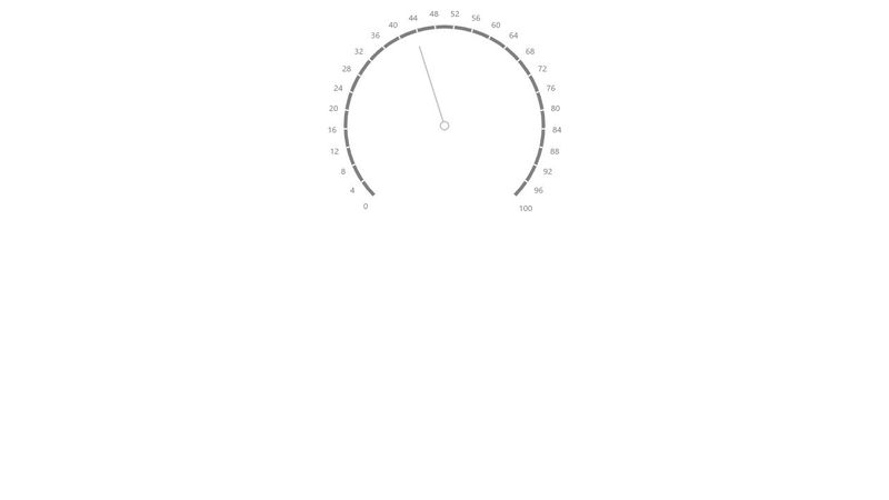 DevExtreme - HTML5 JavaScript Circular Gauge