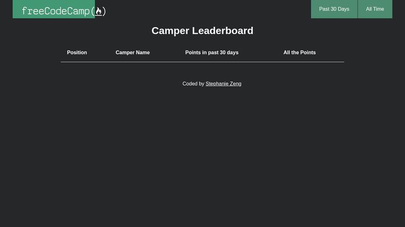 ReactJS - freeCodeCamp Camper Leaderboard