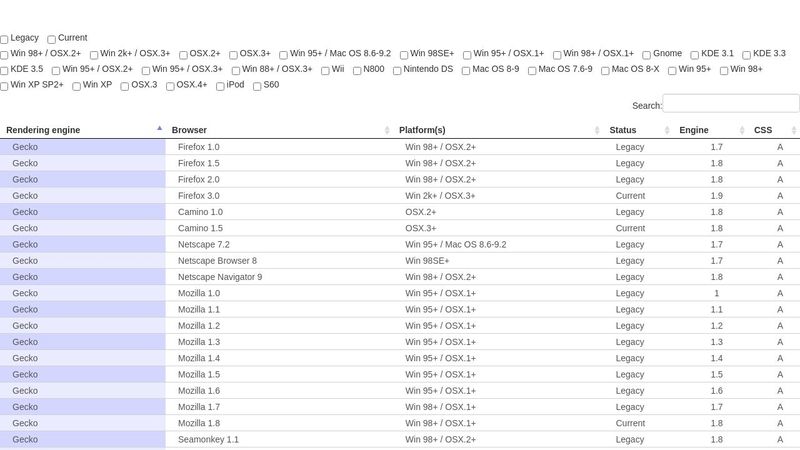 DataTable with checkbox option filter