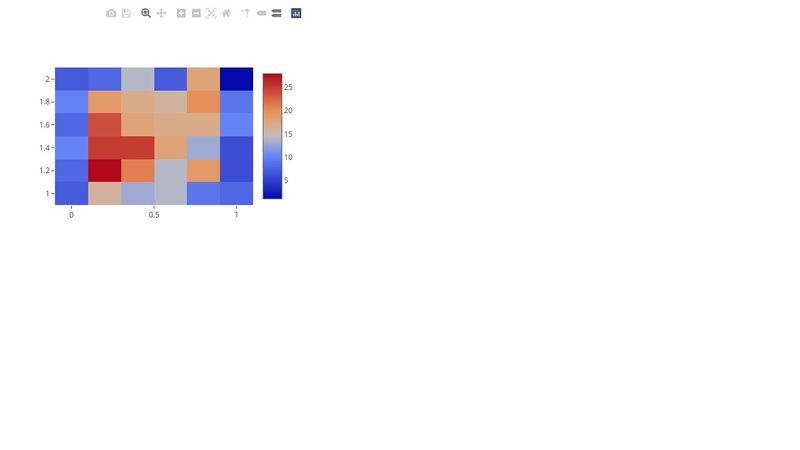 2D Histogram of a Bivariate Normal Distribution with Plotly JS