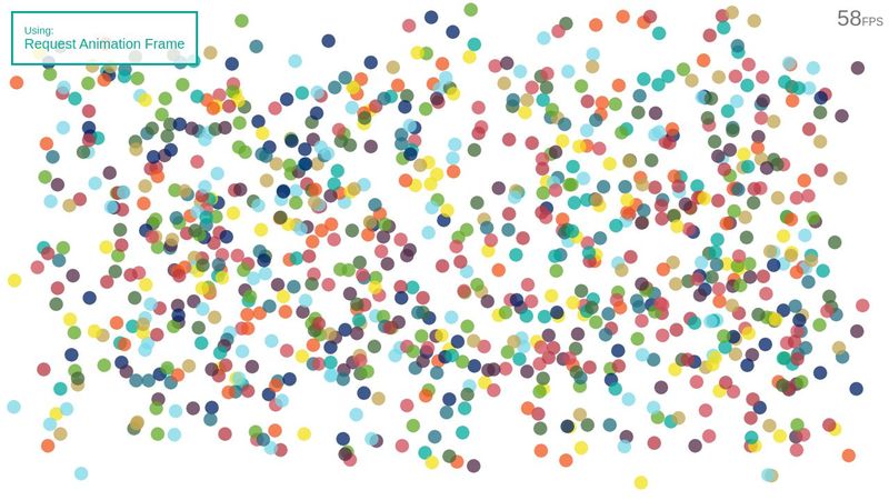 Request Animation Frame