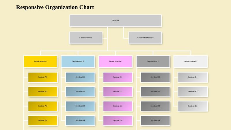 Organizational Chart (Responsive)