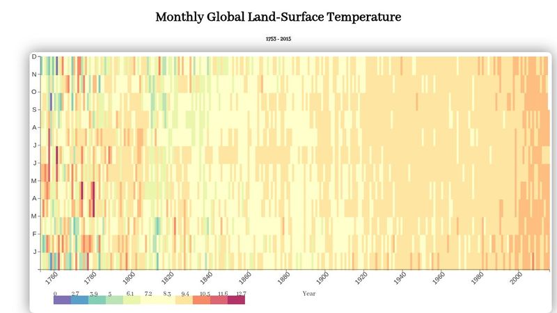 Visualize Data with a Heat Map