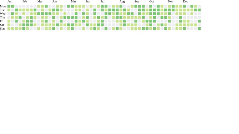 github activity grid