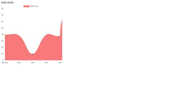 vue-chartjs with plugins