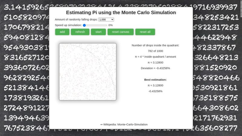 Estimating Pi Monte Carlo Simulation