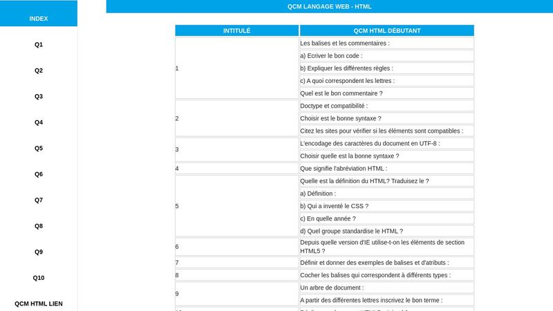 QCM HTML débutant