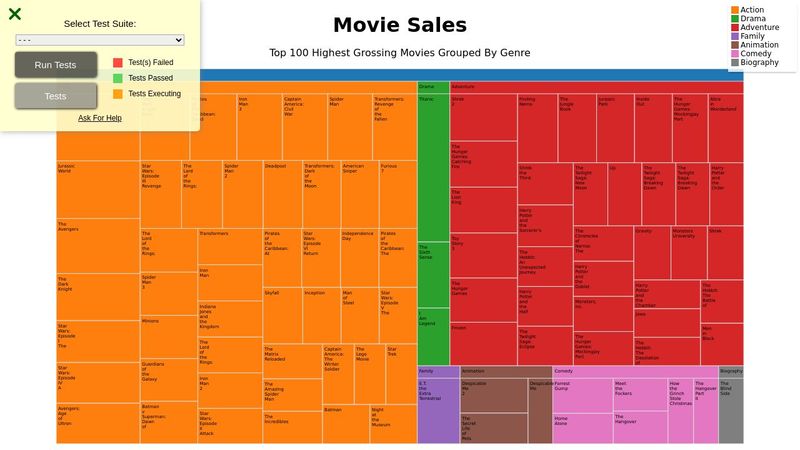(Minimal) TreeMap - D3.js