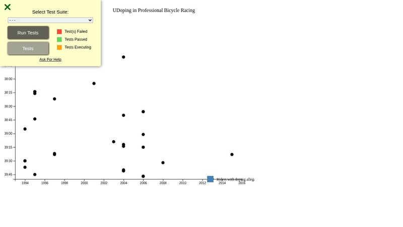 visualize_data_scatter_plot