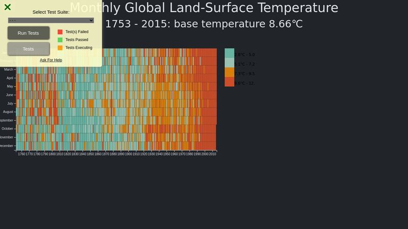 D3 : Heat Map