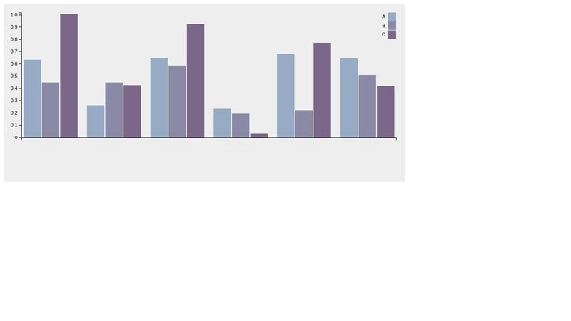 Grouped Bar chart D3 v4