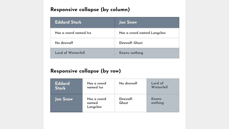 Responsive Tables (Collapse)