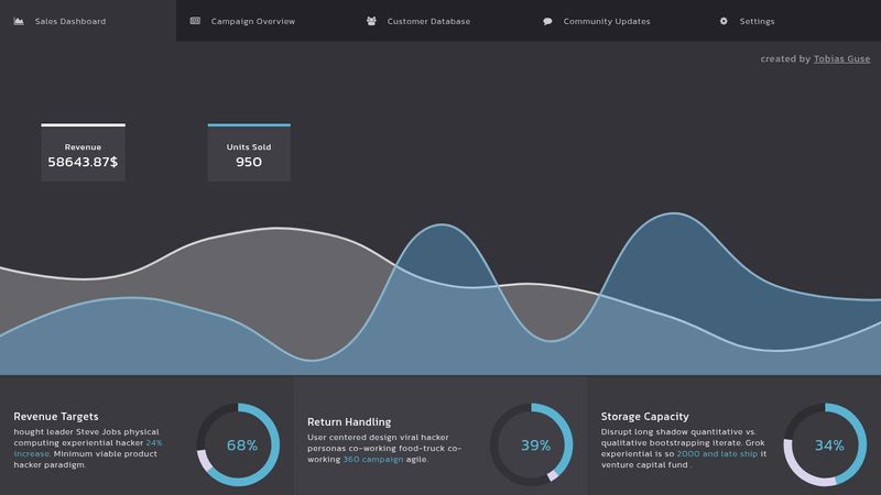 Responsive Dark Dashboard