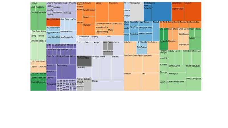 D3 Treemap with React (based on https://bl.ocks.org/mbostock/4063582)