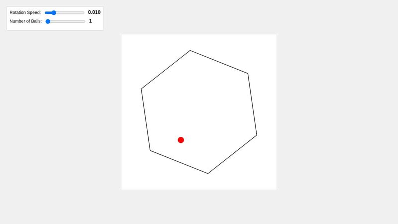 Rotating Hexagon