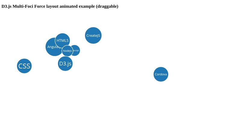 D3.js Multi-Foci Force layout animated example