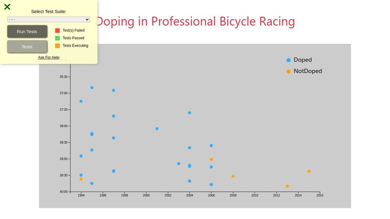 FCC - D3 - Scatterplot chart