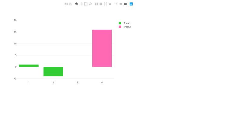 Bar Chart using Relative barmode with Plotly.js Charts