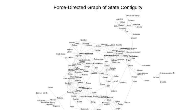 Force-Directed Graph with D3.js