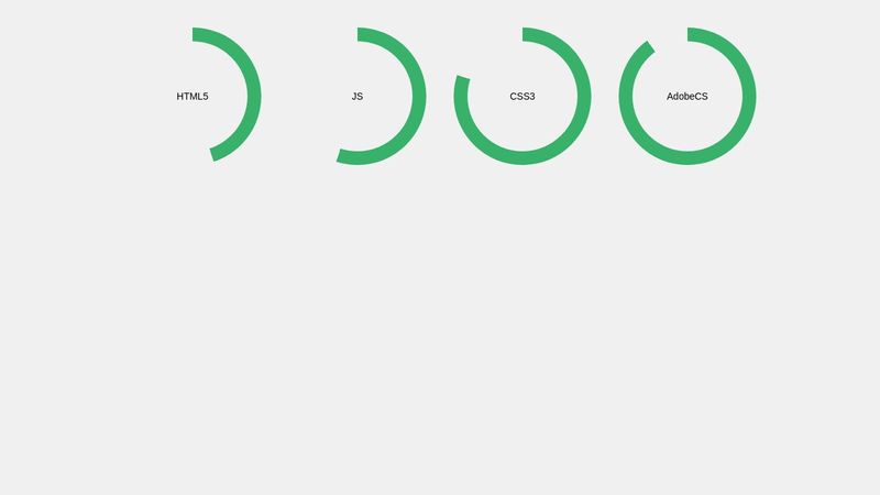 Responsive Circular Progress Bars
