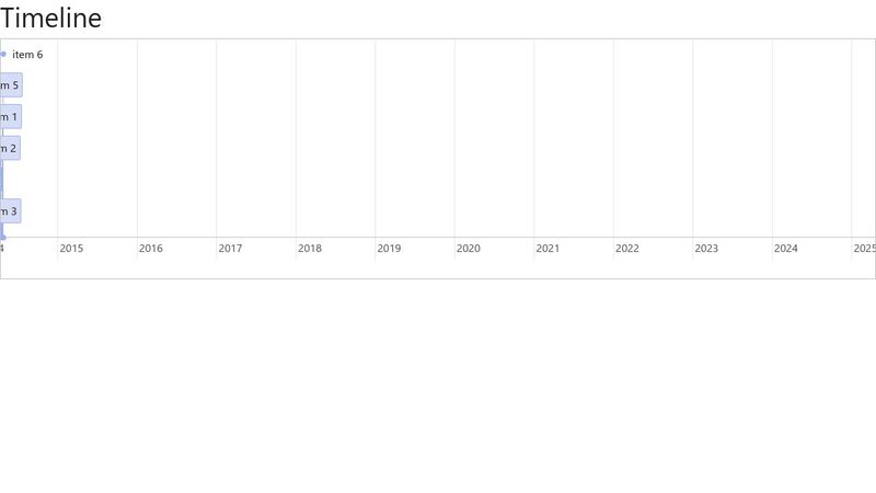 Horizontal Timeline using vis.js